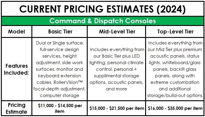 Command & Operations Center Desks for Control Centers | Xybix